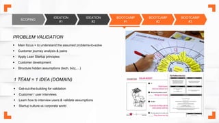 Corp innovation Hub Outline | PPT