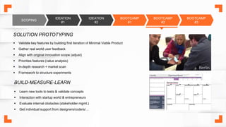 Corp innovation Hub Outline | PPT