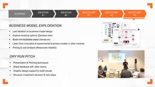 Corp innovation Hub Outline | PPT