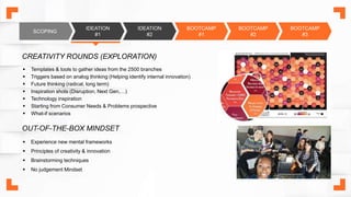 Corp innovation Hub Outline | PPT