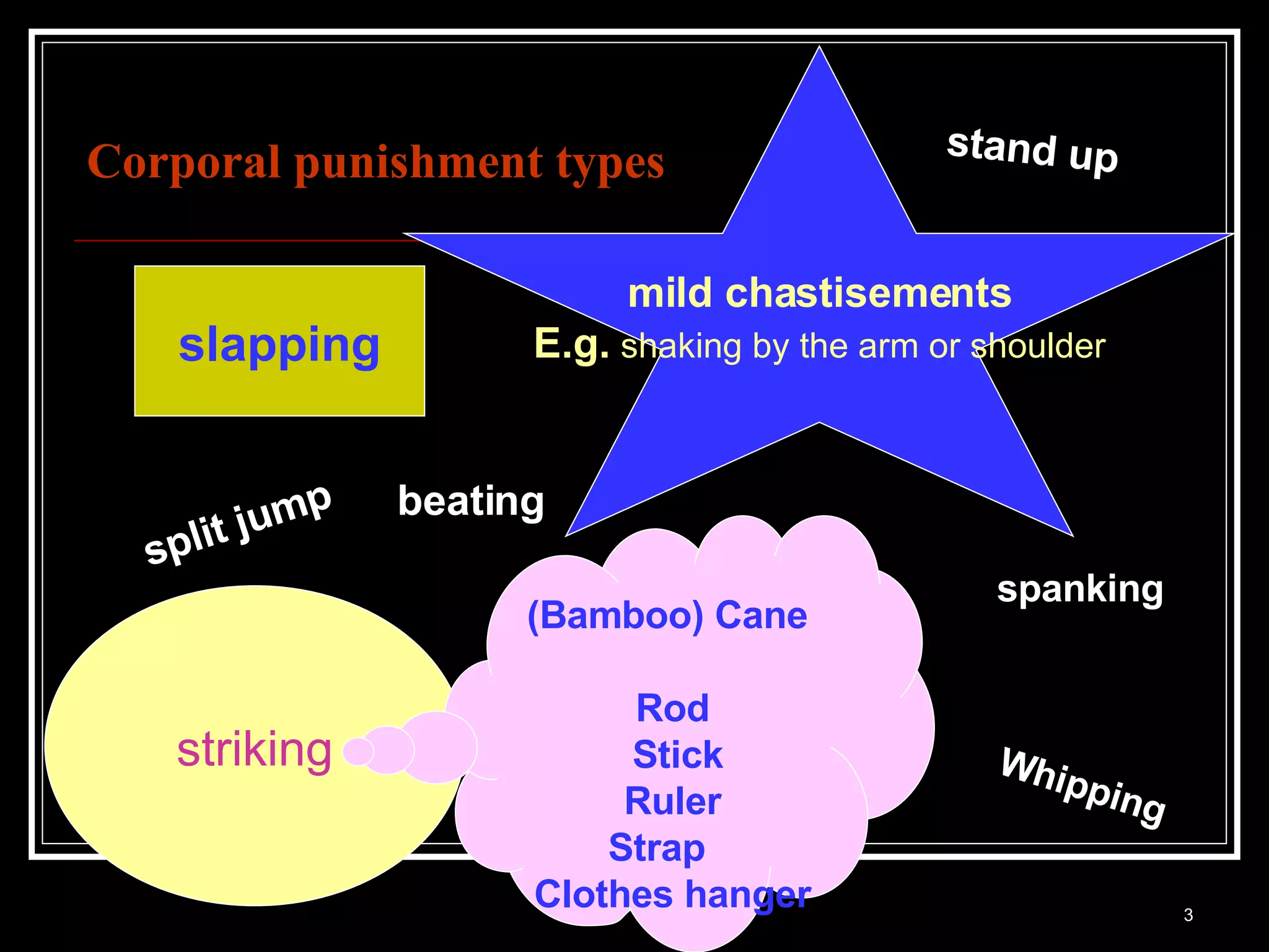 Corporal Punishment | PPT