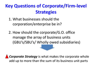 Corpor ate | PPTX | Business Accounting & Finance | Business