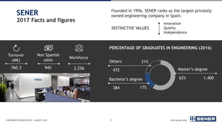 SENER corporate prensentation | Leading innovation through ...