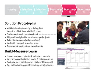 Launch your own: Corporate innovation accelerator | PDF