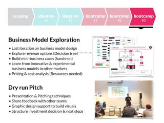 Launch your own: Corporate innovation accelerator | PDF