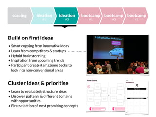 Launch your own: Corporate innovation accelerator | PDF