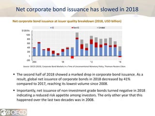 OECD: Corporate bond markets in a time of unconventional monetary policy | PPT