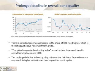 OECD: Corporate bond markets in a time of unconventional monetary policy | PPT