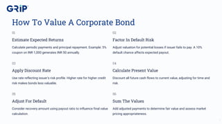 Corporate-Bond-Valuation-Explained_With_Examples.pdf