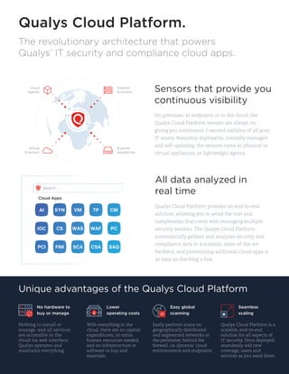 Qualys Corporate Brochure | PDF