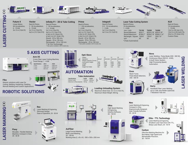 Sahajanand Laser Technology Ltd. Industry Laser Corporate Brochure | PPT