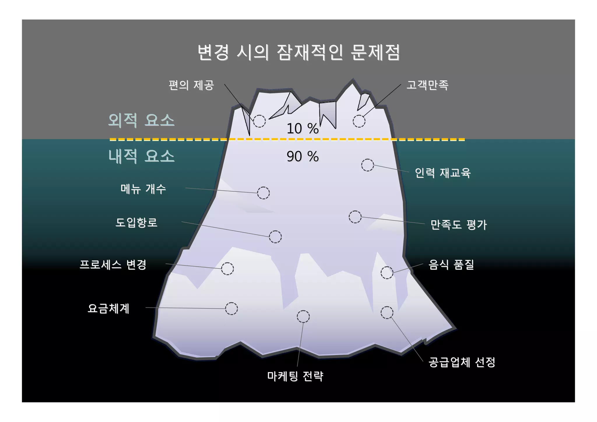 Corporate Culture Revolution | PDF