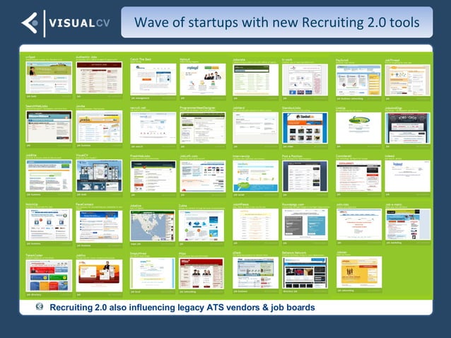 VisualCV Overview | PPT