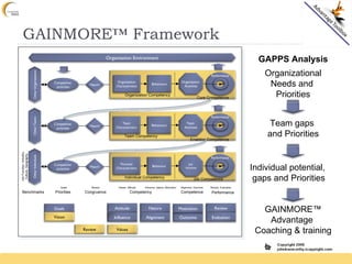 Corporate Edge Leadership And Simulations | PPT