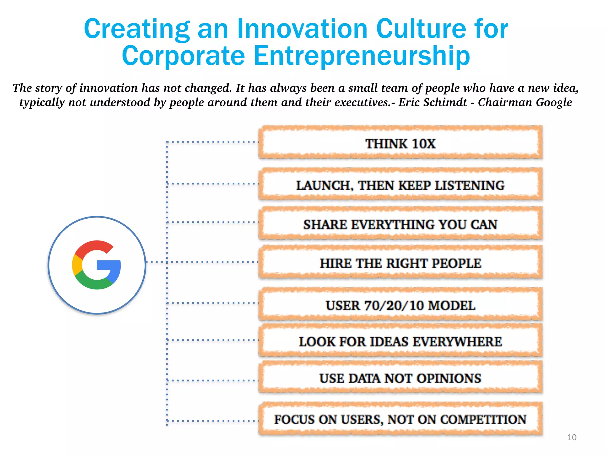 The Concept of Corporate Entrepreneurship - Intrapreneurship | PDF