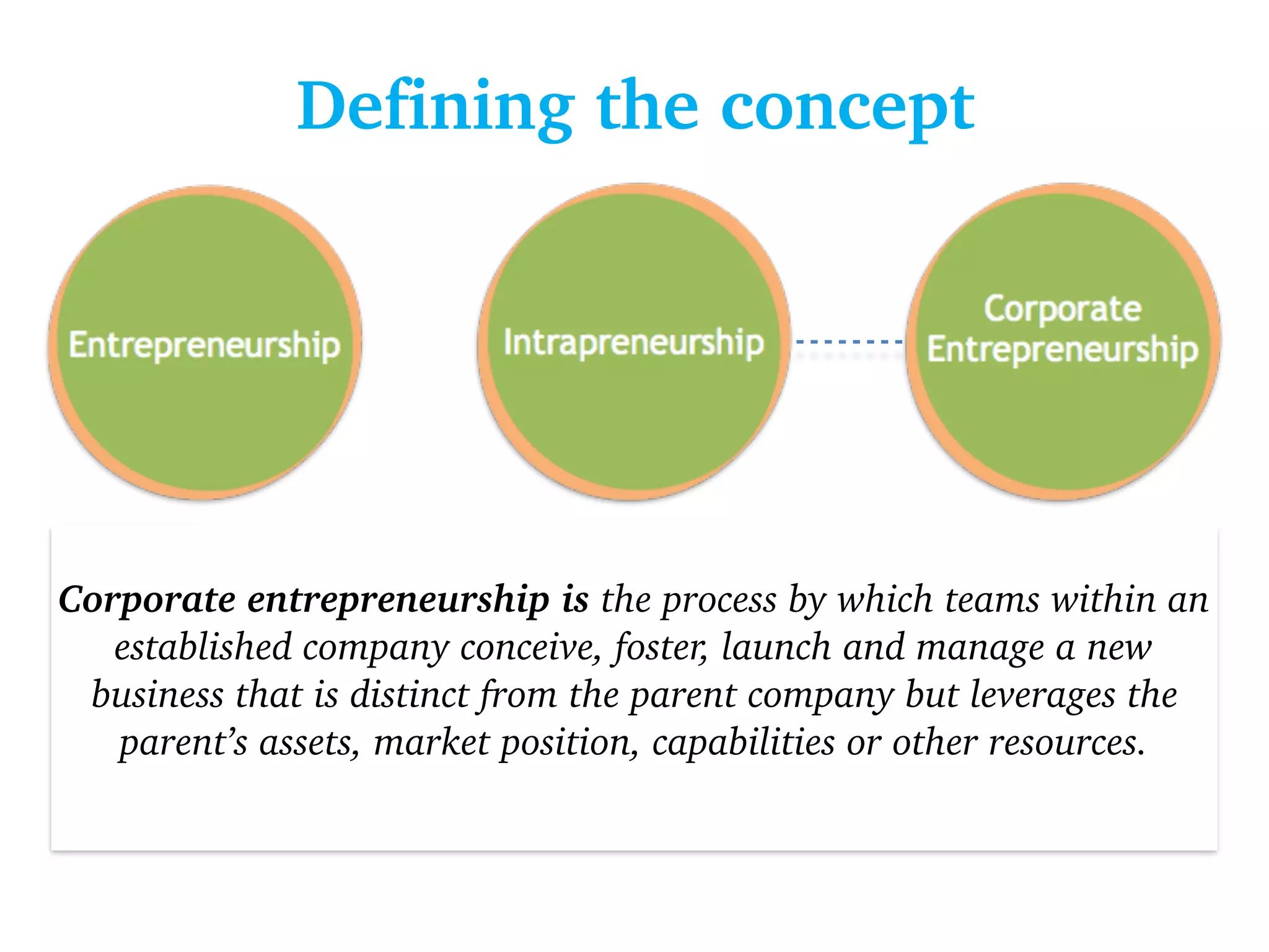 The Concept of Corporate Entrepreneurship - Intrapreneurship | PDF