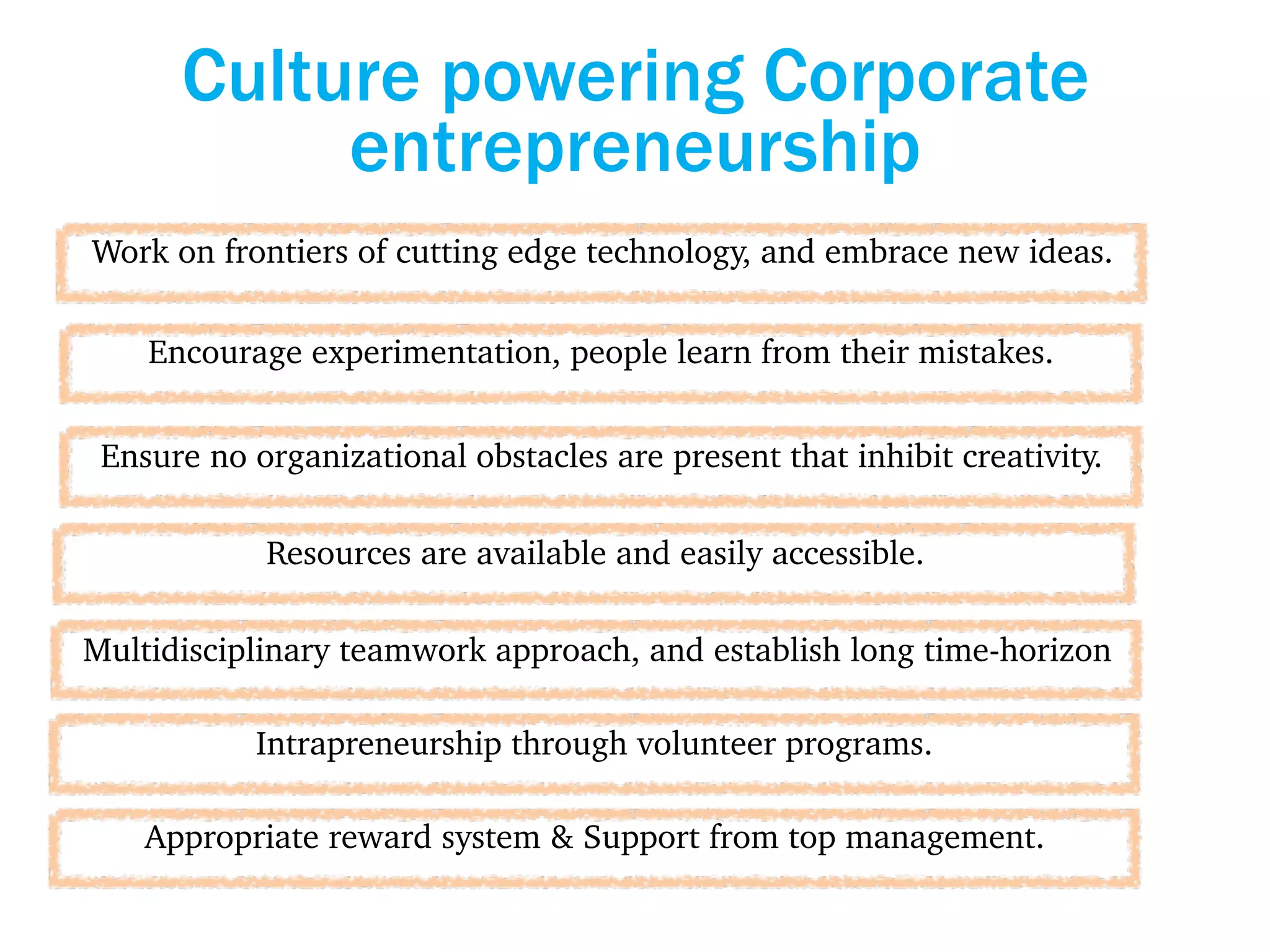 The Concept of Corporate Entrepreneurship - Intrapreneurship | PDF The Concept of Corporate Entrepreneurship - Intrapreneurship | PDF
