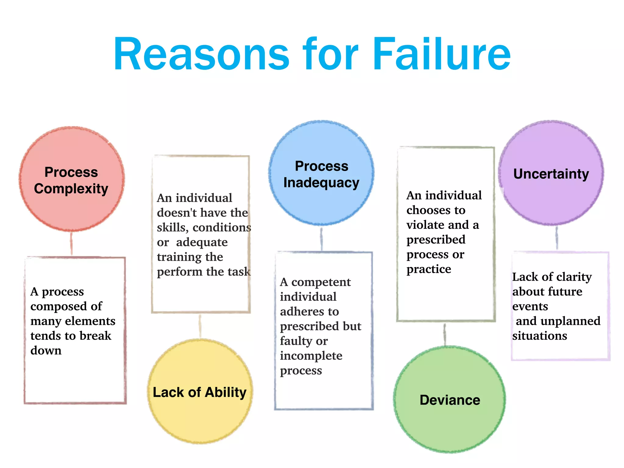 The Concept of Corporate Entrepreneurship - Intrapreneurship | PDF