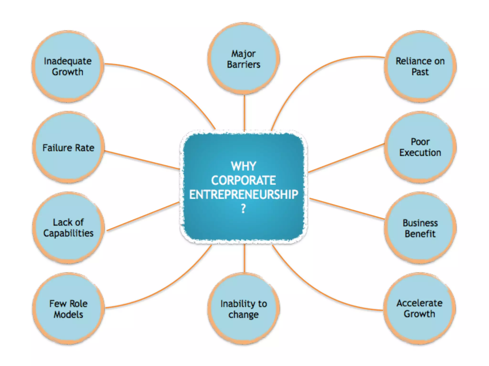 The Concept of Corporate Entrepreneurship - Intrapreneurship | PDF The Concept of Corporate Entrepreneurship - Intrapreneurship | PDF
