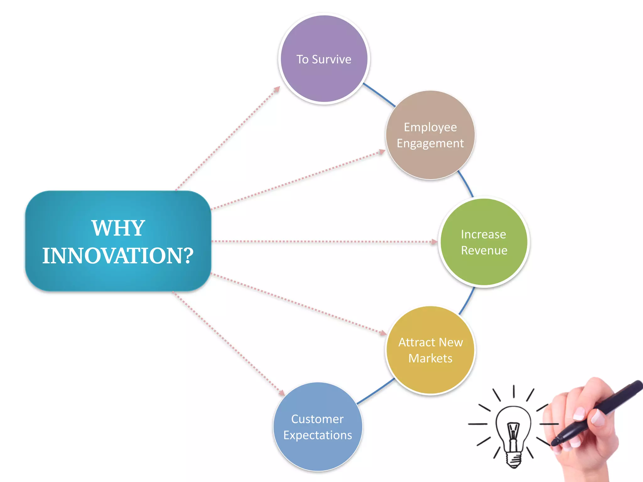 The Concept of Corporate Entrepreneurship - Intrapreneurship | PDF The Concept of Corporate Entrepreneurship - Intrapreneurship | PDF
