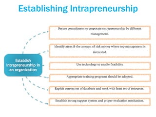 The Concept of Corporate Entrepreneurship - Intrapreneurship | PDF