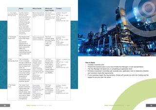 Corporate-ESD-Funds-Handbook-Vol-4 (1).pdf