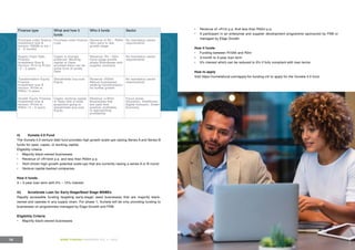 Corporate-ESD-Funds-Handbook-Vol-4 (1).pdf