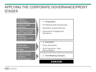 Corporate Governance Trends, Regulatory Changes & their Impact on ...