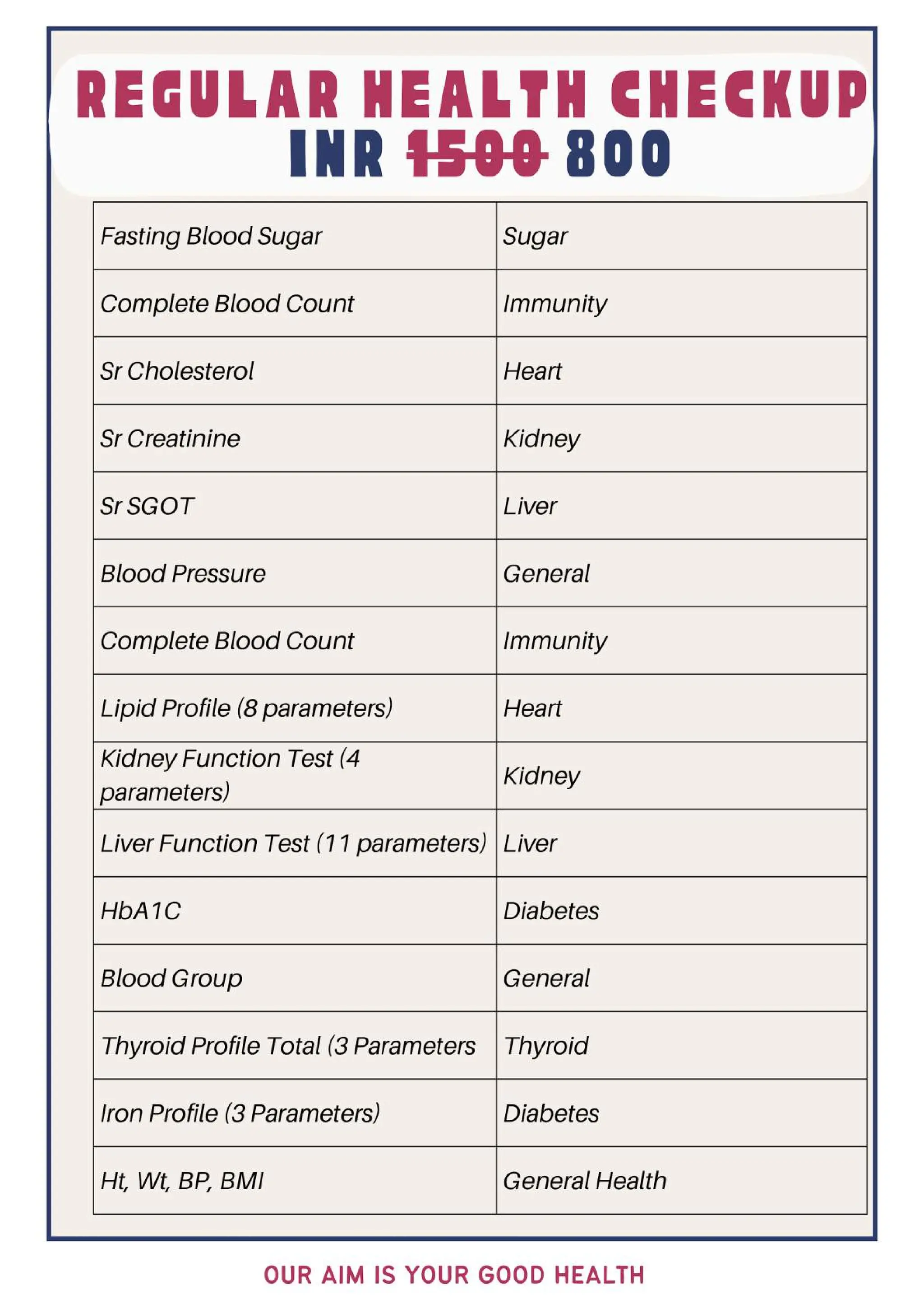 Corporate-Health-check-up | PDF