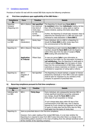 Corporate law firms in singapore | PDF