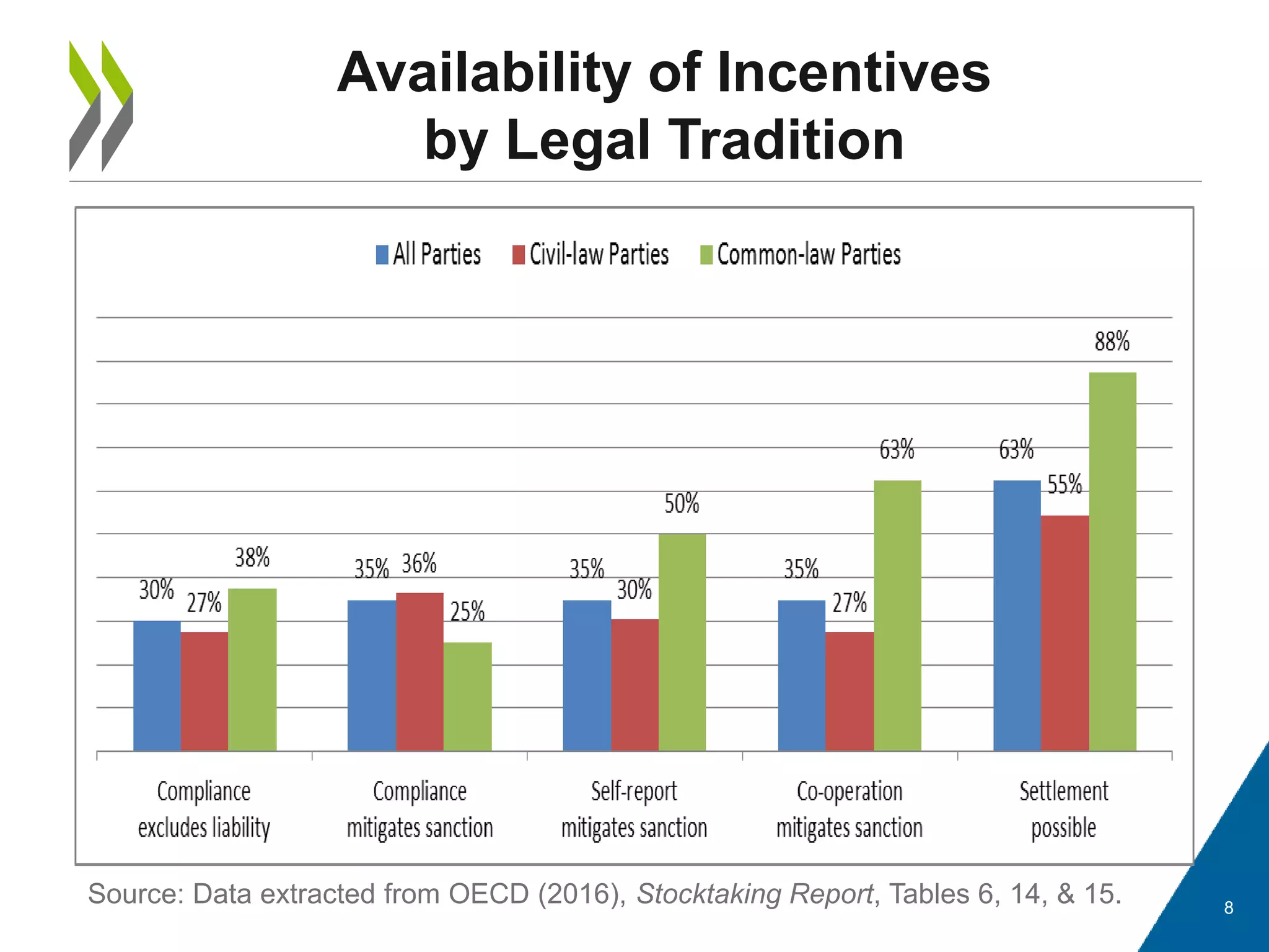 Corporate liability for corruption and economic crimes | PPT