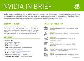corporate-nvidia-in-brief (2).pdffffhjbhu | PPT