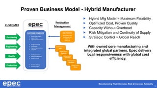 Epec Engineered Technologies - Corporate Overview – 2026 | PPTX