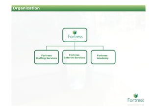 Fortress Group | PPT