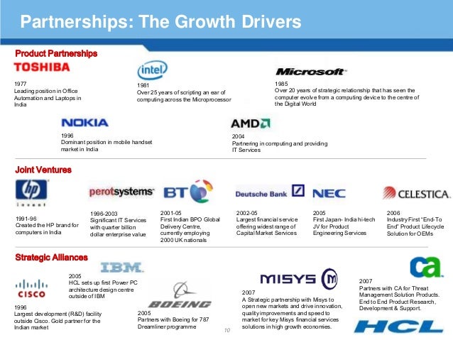 corporate-presentation-100809042943-phpapp02.pdf