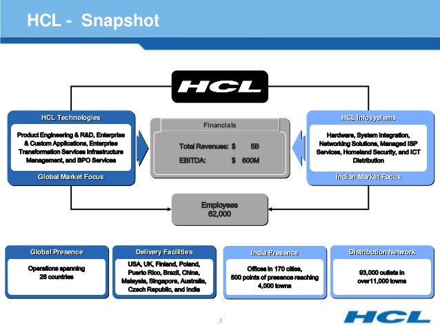 corporate-presentation-100809042943-phpapp02.pdf