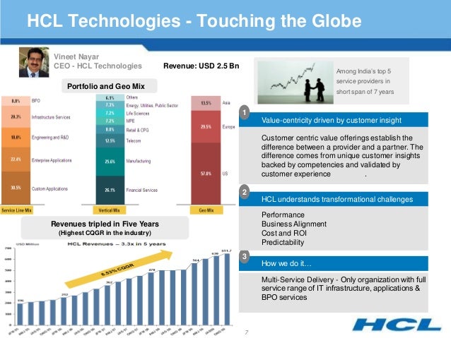 corporate-presentation-100809042943-phpapp02.pdf