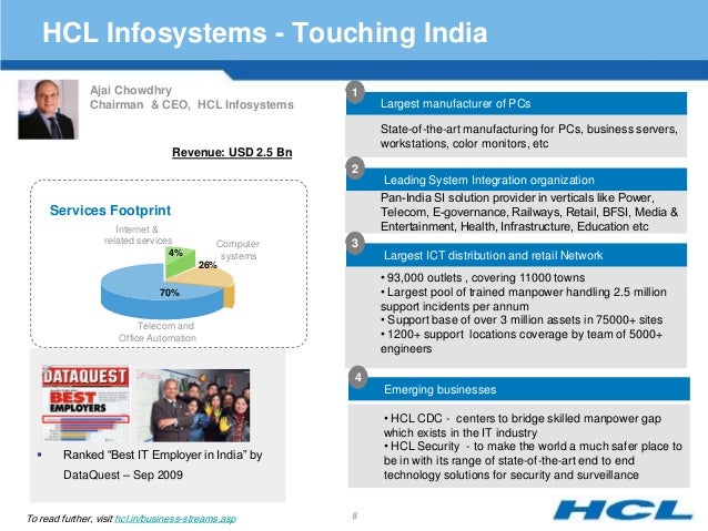 corporate-presentation-100809042943-phpapp02.pdf