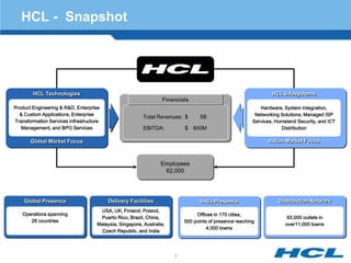 Corporate presentation | PDF
