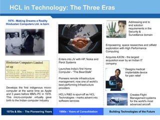 Corporate presentation | PDF | Internet | Computing