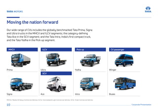 corporate-presentation-250920.pdf