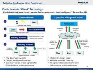 Panda Security: Corporate Presentation | PPT