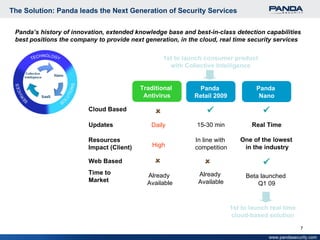 Panda Security: Corporate Presentation | PPT