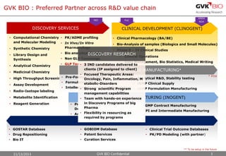 GVK Biosciences Private Limited-Corporate-Presentation-9-11-13 | PPTX