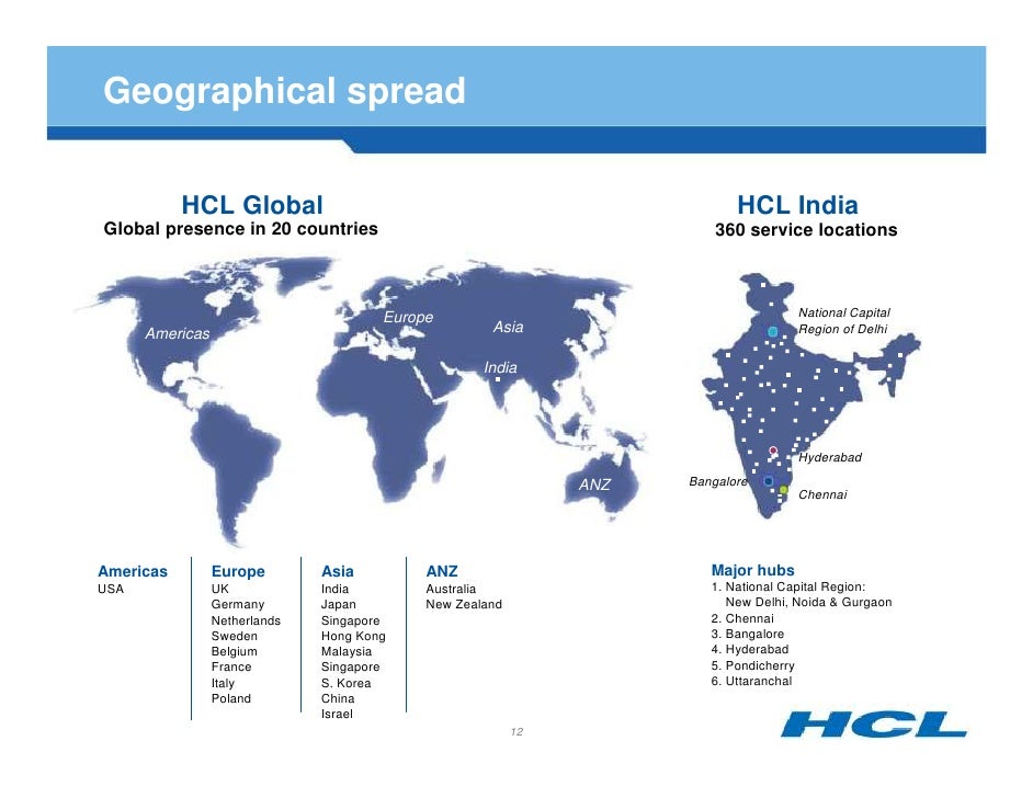 HCL Corporate Presentation Nov 2008
