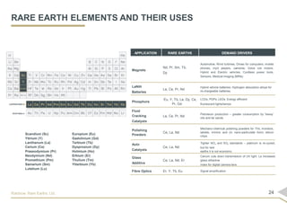 Rare earth company progress status | PDF