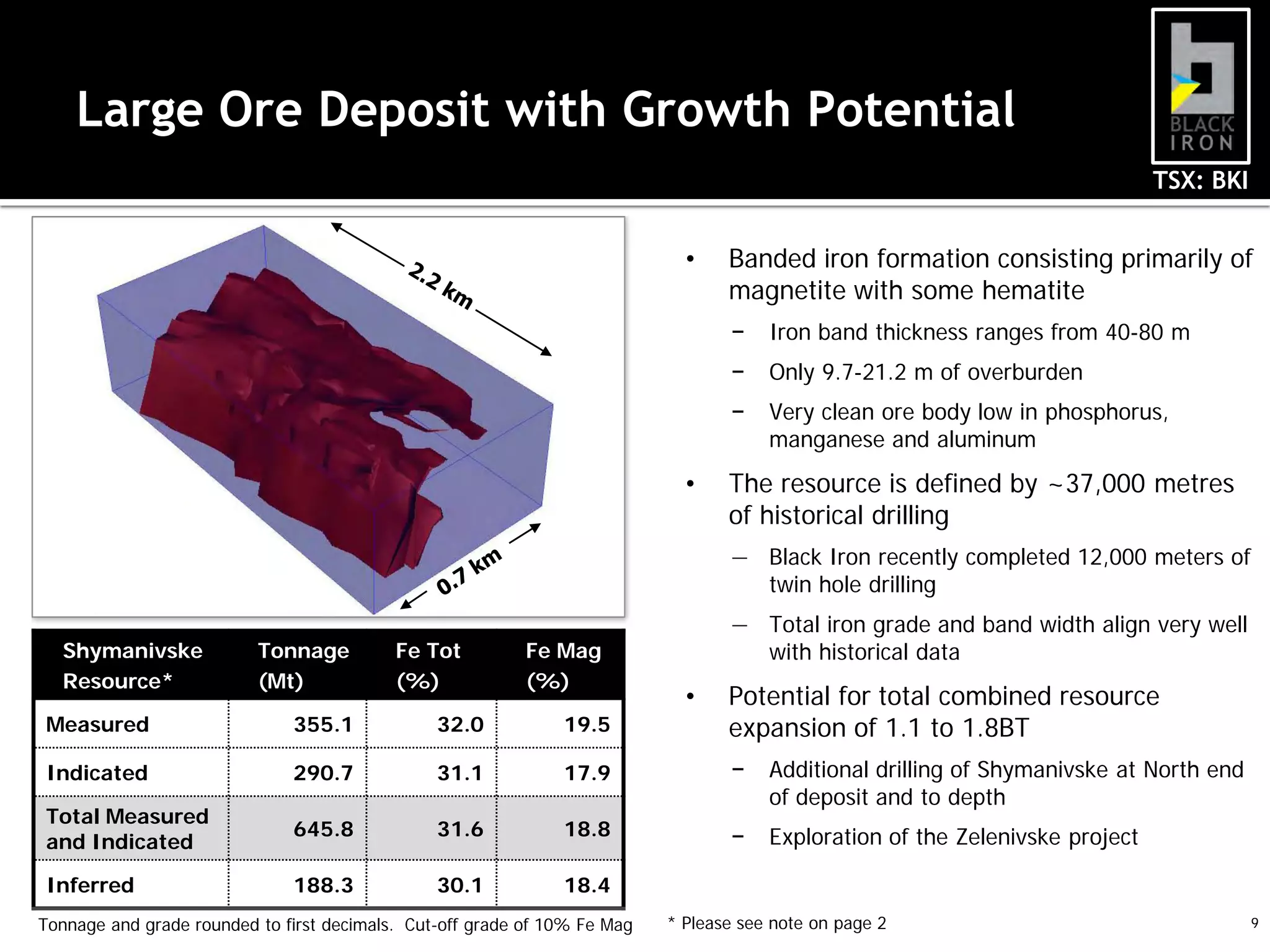 Corporate Presentation | PDF
