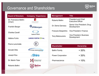 Corporate Presentation | PDF