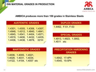 Ambica Steels Limited Corporate Presentation | PDF