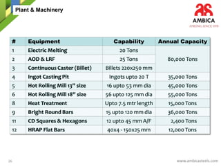Ambica Steels Limited Corporate Presentation | PDF